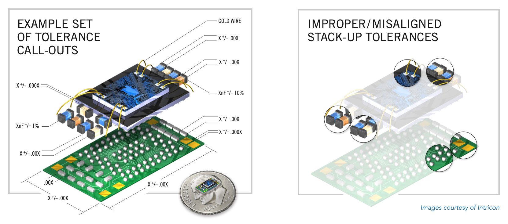 Inner Workings of Microelectronic Medical Devices | Intricon